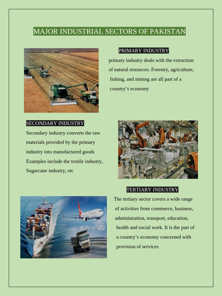 Major Industries of Pakistan | PDF