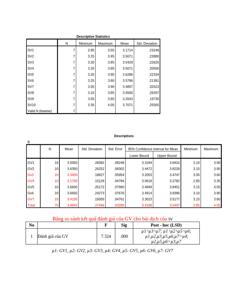 @ban Dich SV>-data For Writing | PDF