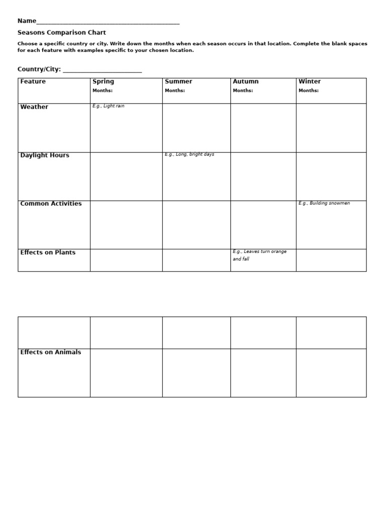 Seasons Comparison Chart | PDF