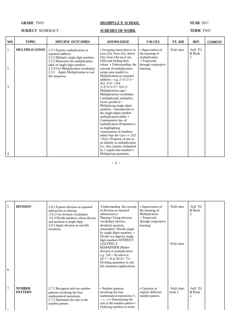 Grade 2 Numeracy Scheme Term 2 | PDF | Multiplication | Division ...