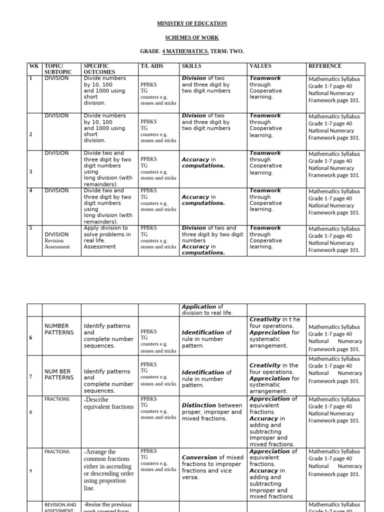 Grade 4 Math Curriculum Guide | PDF | Triangle | Area