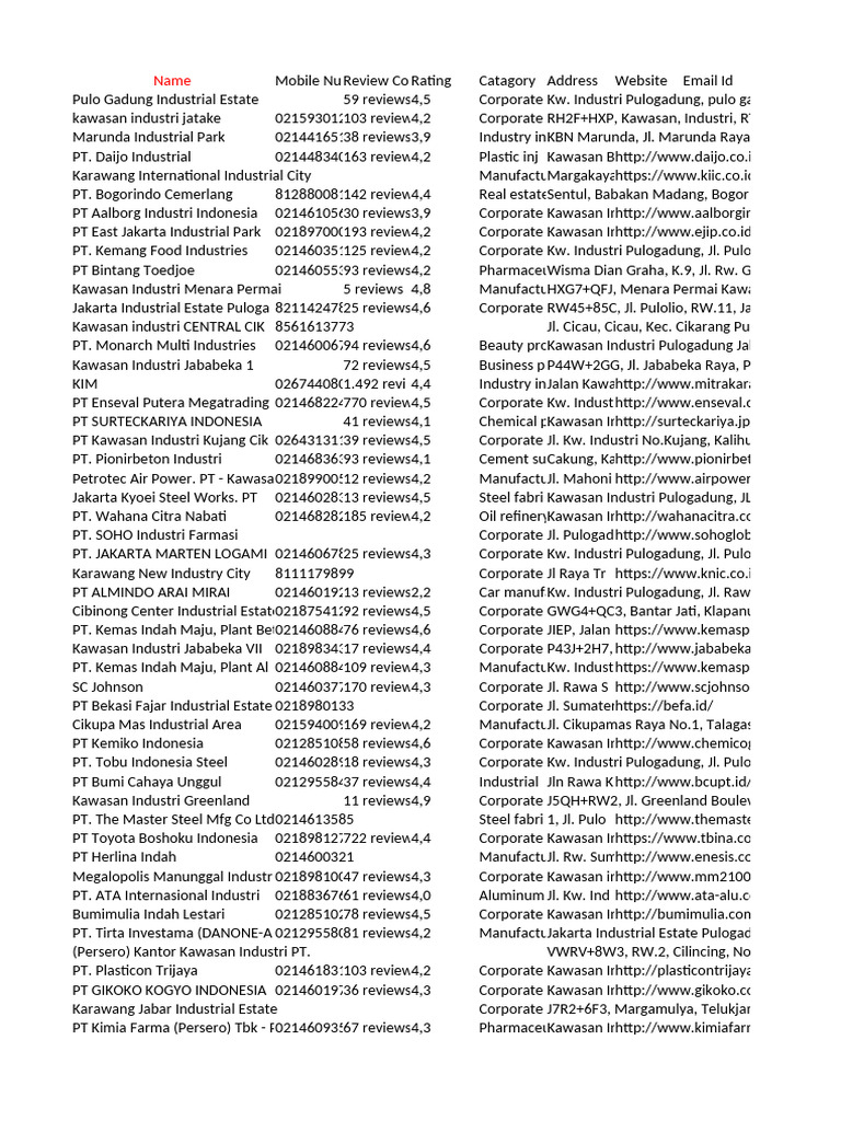 GMAP DATA 01 | PDF | Indonesia