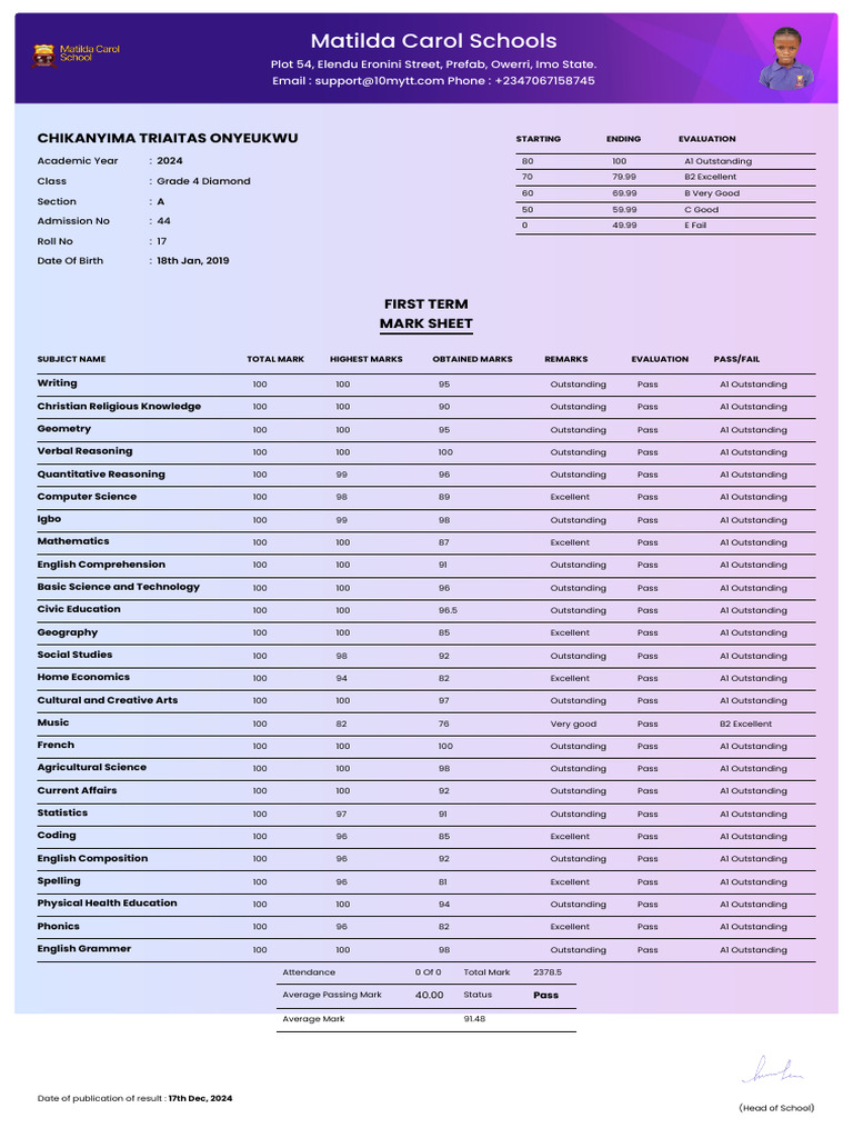 Onyeukwu Chikanyima Trinitas Result | PDF | Inquiry | Science