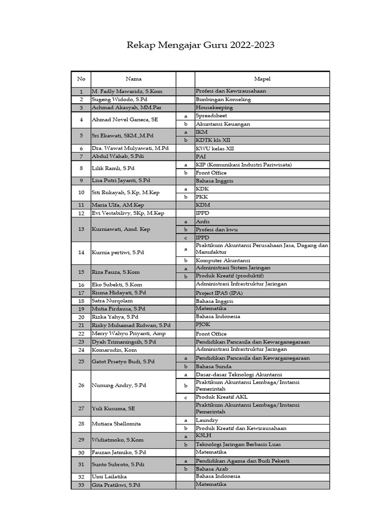 Rekap Pengajaran Guru 2022-2023 | PDF