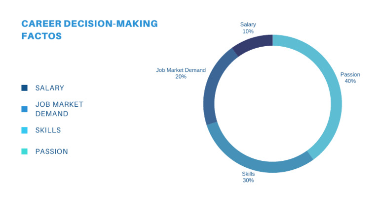 Visual Chart Page Iteration 1 | PDF