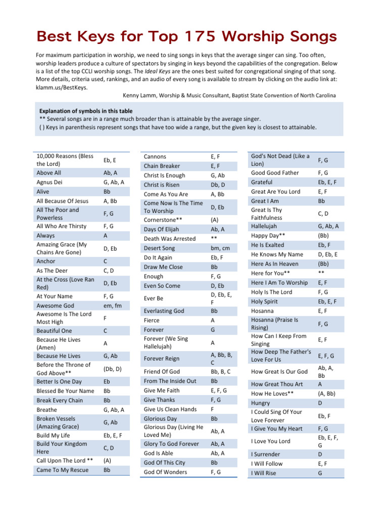 Top 175 Cheat Sheet 11.2018 | PDF | Jesus | Religious Belief And Doctrine