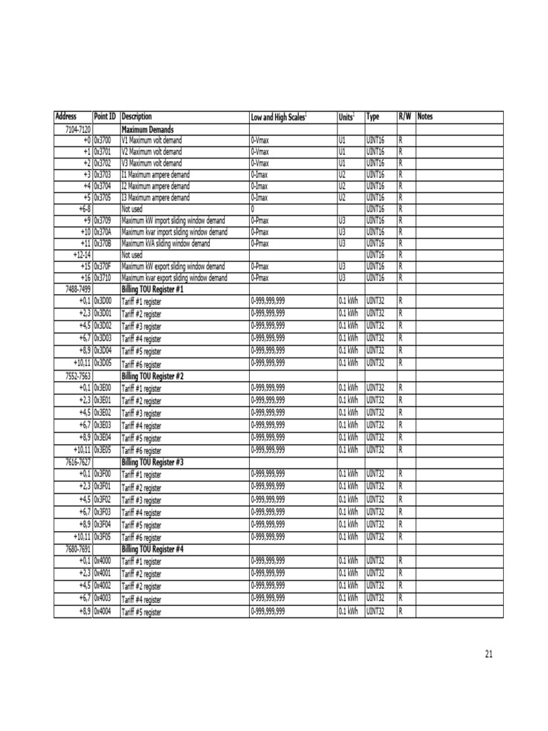 Hbt-Bms-E - MODBUS-Reference-Guide-BG0548-21-30 | PDF | Integer (Computer Science) | Electrical ...