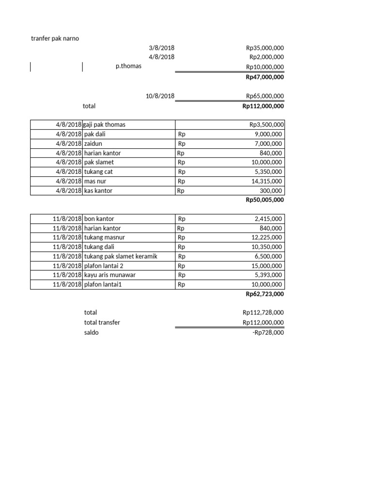 Bon Transfer Gaji Tenaga Pak Narno | PDF