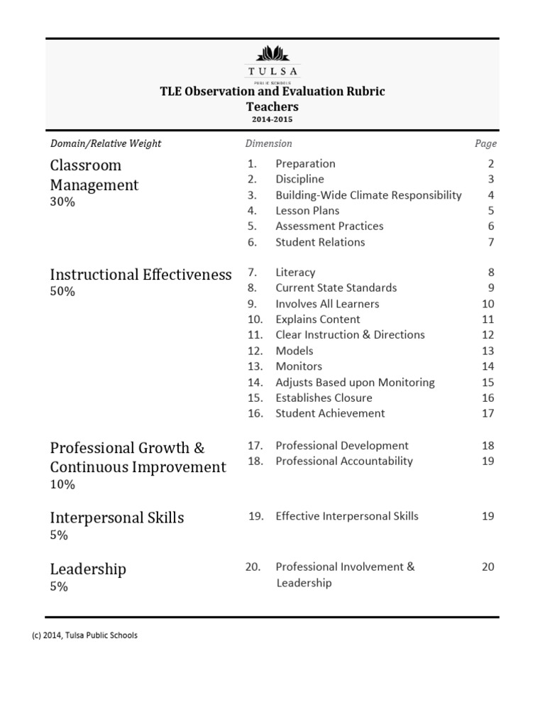 Observation Evaluation Rubric Teachers | PDF | Learning | Rubric (Academic)