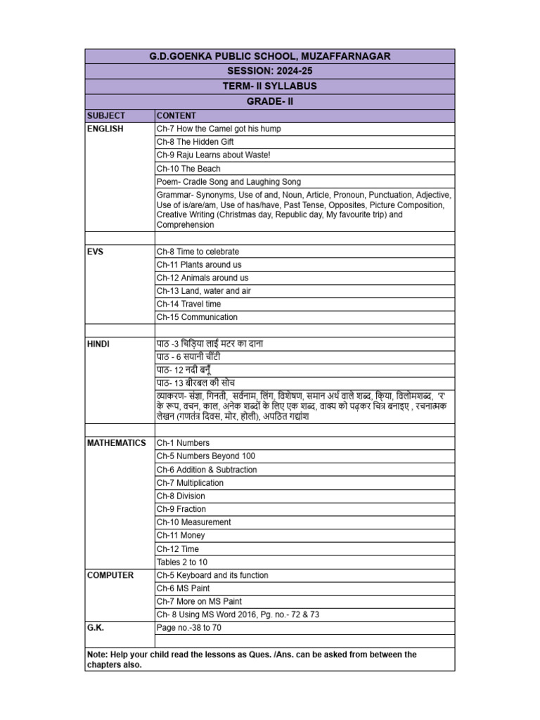 Grade - II Term-II Syllabus | PDF