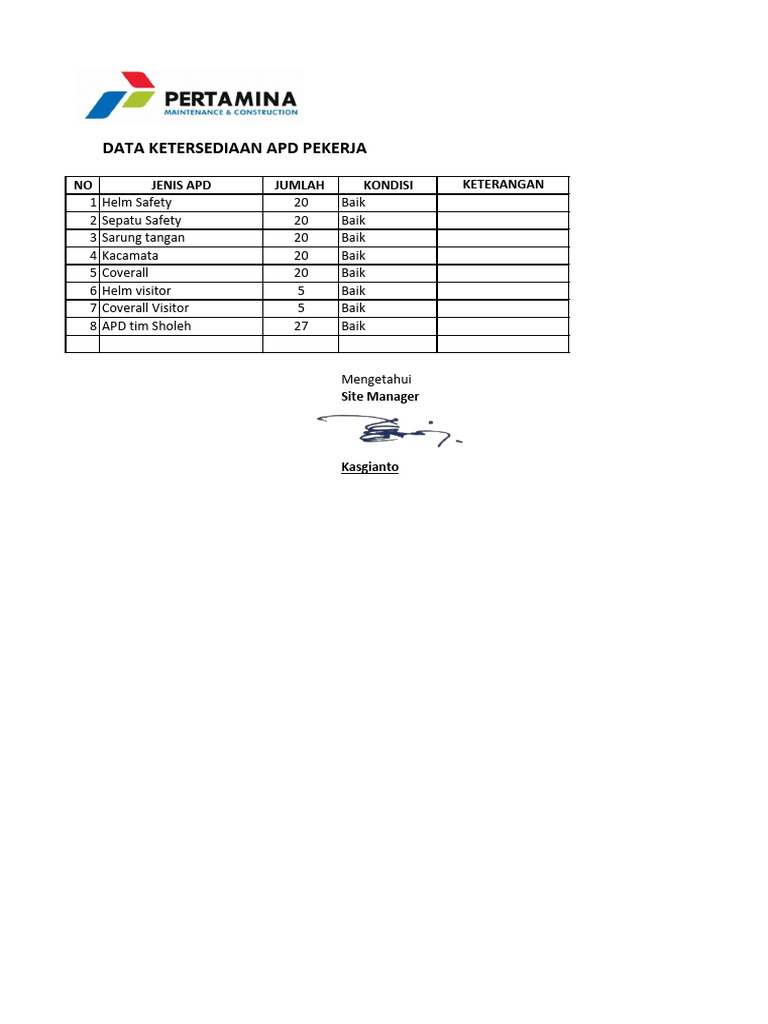 DATA Ketersediaan APD Pekerja | PDF