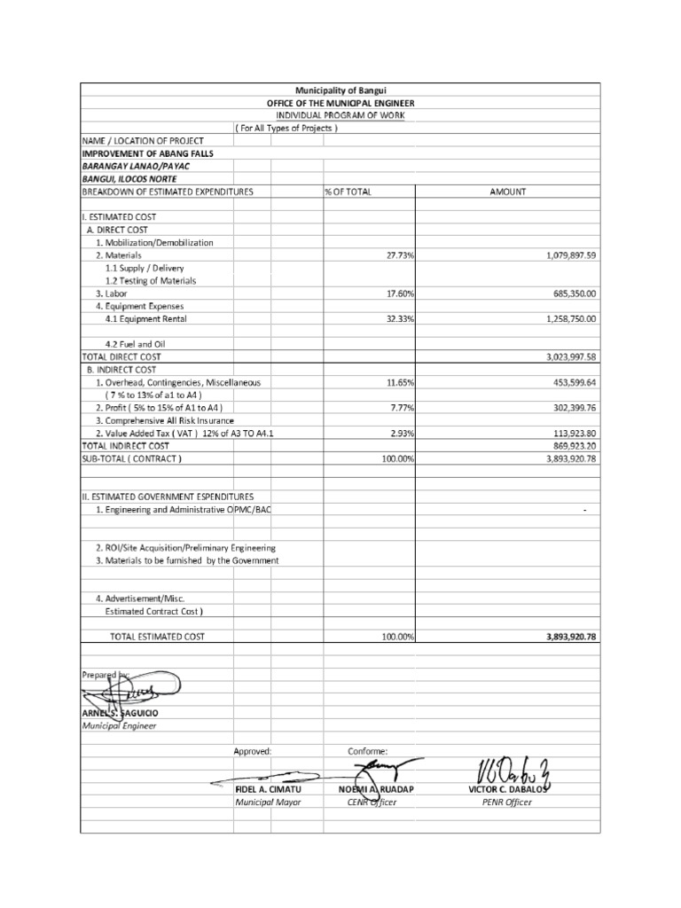 Signed Summary | PDF