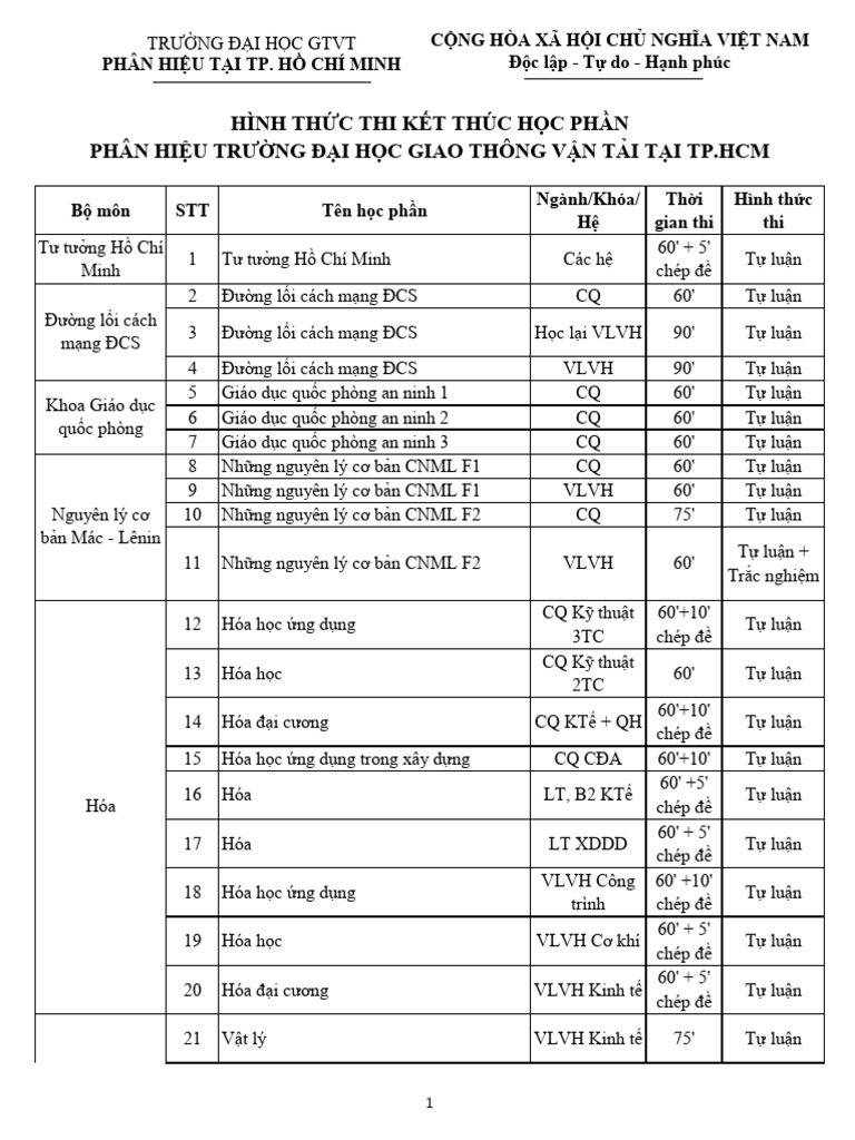 Hinh Thuc Thi - KTHP - Tai PH-1 | PDF