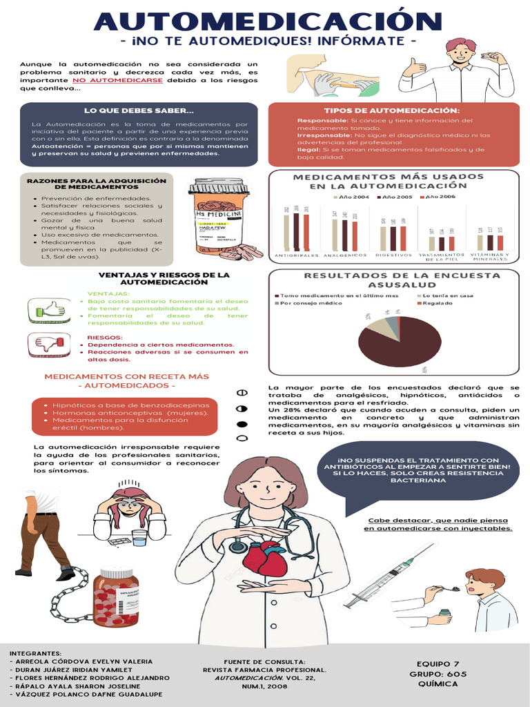 Infografía Sobre La Automedicación | PDF | Medicamentos con receta ...