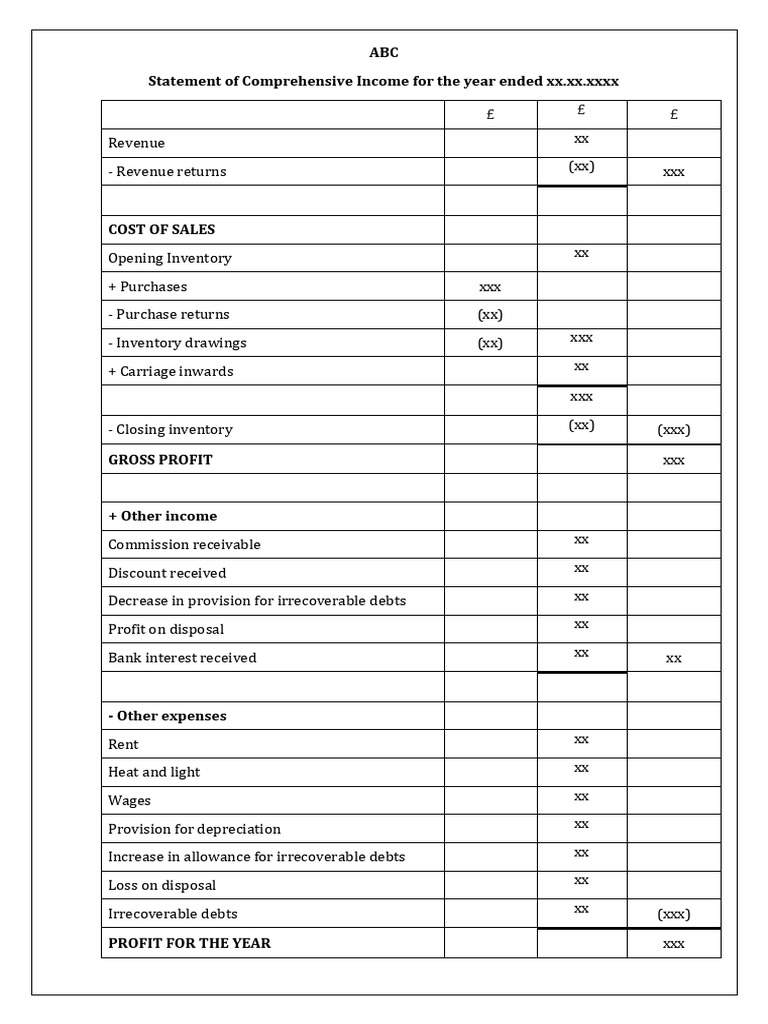 Formats SOFP AND SOCI FOR IGCSE Accouting Students | PDF | Equity ...