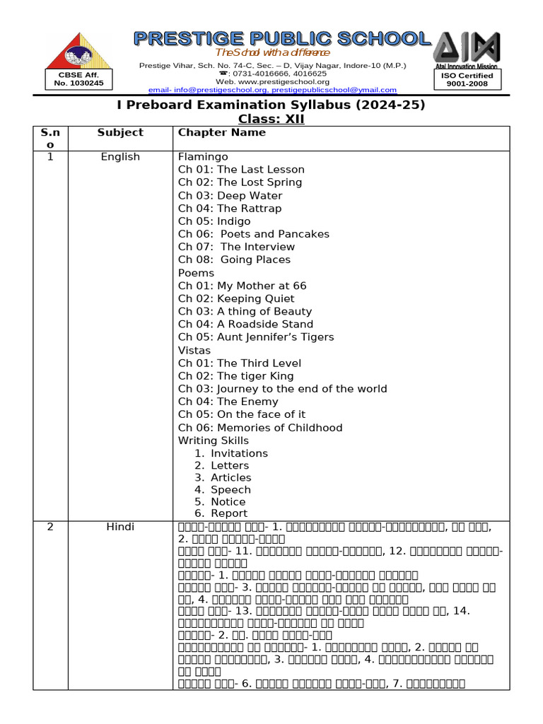 I - Pre Board - Syllabus - 12 | PDF | Sql | Electromagnetic Radiation