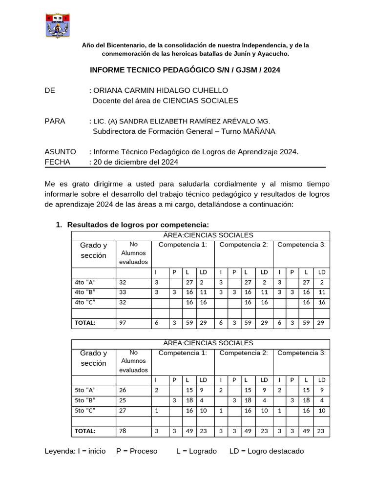 FORMATO DE INFORME TECNICO PEDAGÓGICO 2024 | PDF | Aprendizaje