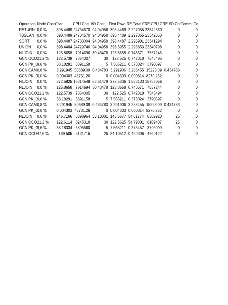 explain | PDF | Computing | Computer Data