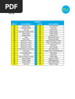 Main Gate Vehicle Movement Control Sheet | PDF