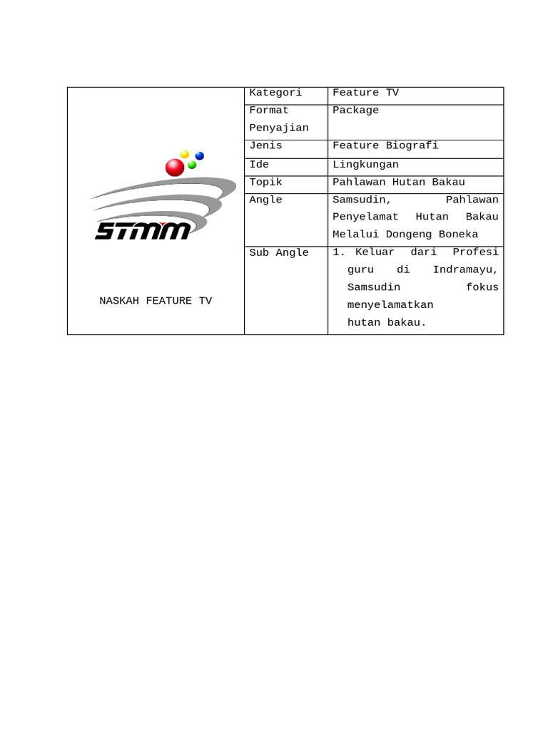 CONTOH NASKAH FEATURE PROFIL | PDF