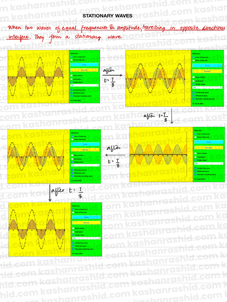As Stationary Waves | PDF | Waves | Motion (Physics)