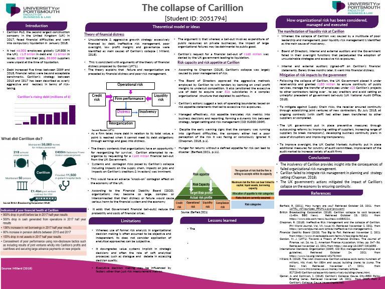 Collapse of carrilion | PDF | Risk | Risk Management