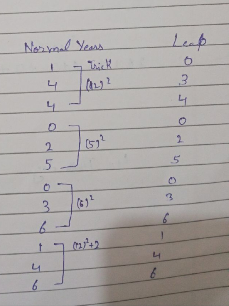 R 4 Pdf