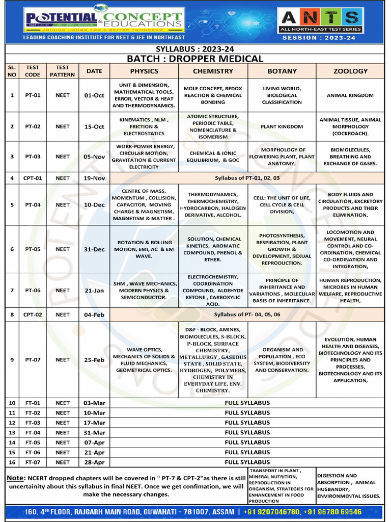 Ants Medical Test Plan | PDF