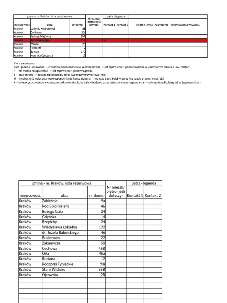 Kraków-Lista Z Rez 2 | PDF