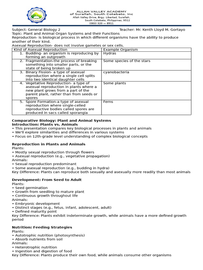 General Biology 2- Module 1 | PDF | Reproduction | Nutrition