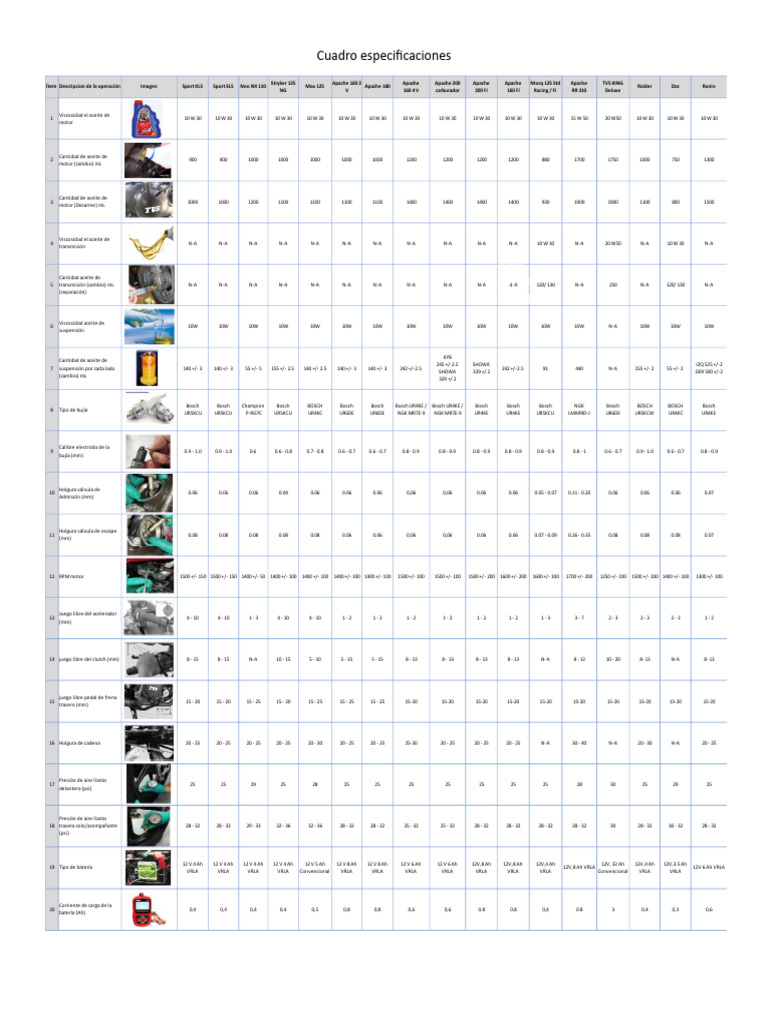 Cuadro Especificaciones TVS | PDF | Tecnología del motor | Motores