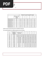 Grade Boundaries June 2024 Btec Tech Awards | PDF | Qualifications ...