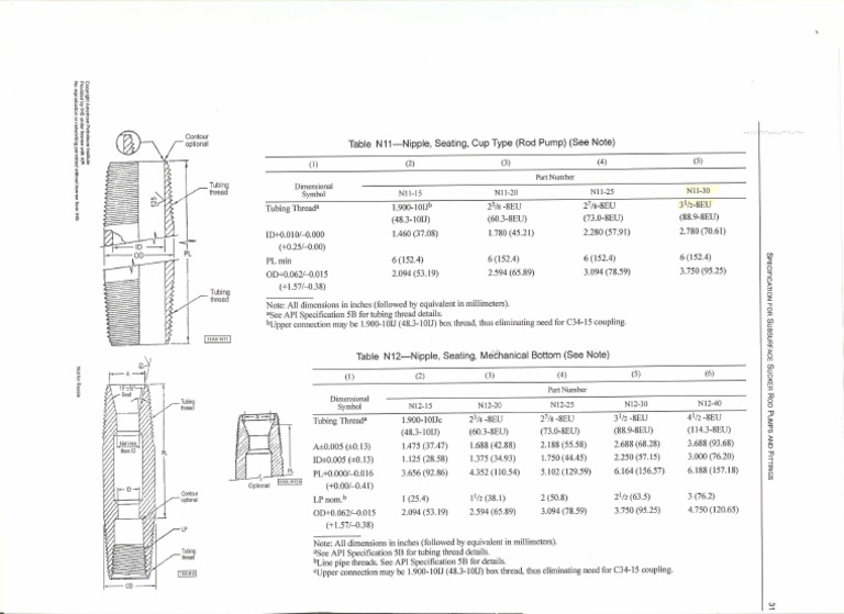 Niple de Asiento. N11. API-11AX | PDF