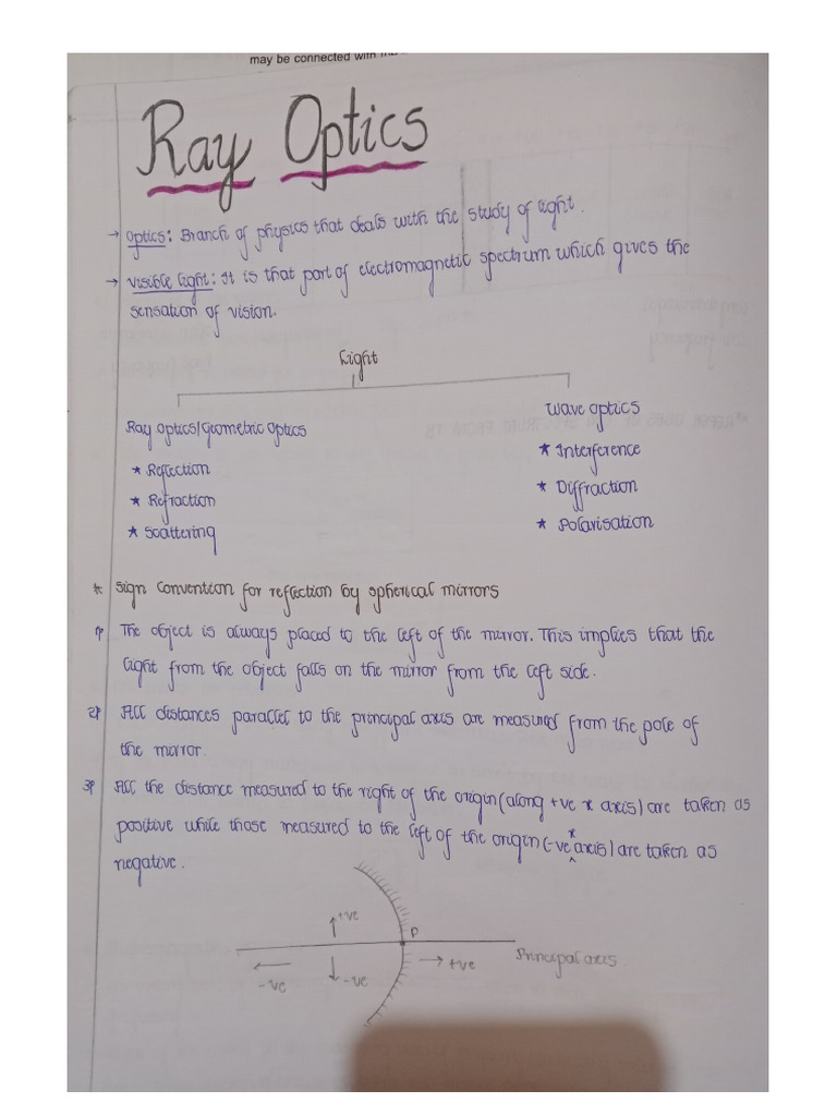 Ray Optics Class 12 | PDF