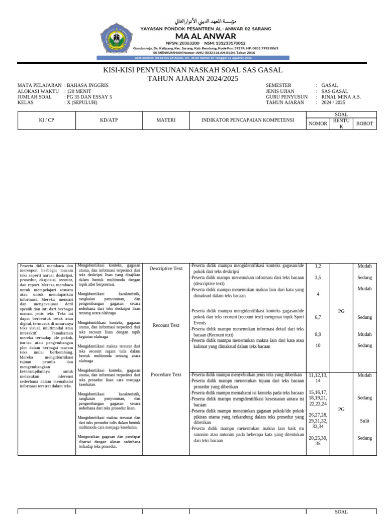 Sas Kisi-kisi Soal | PDF