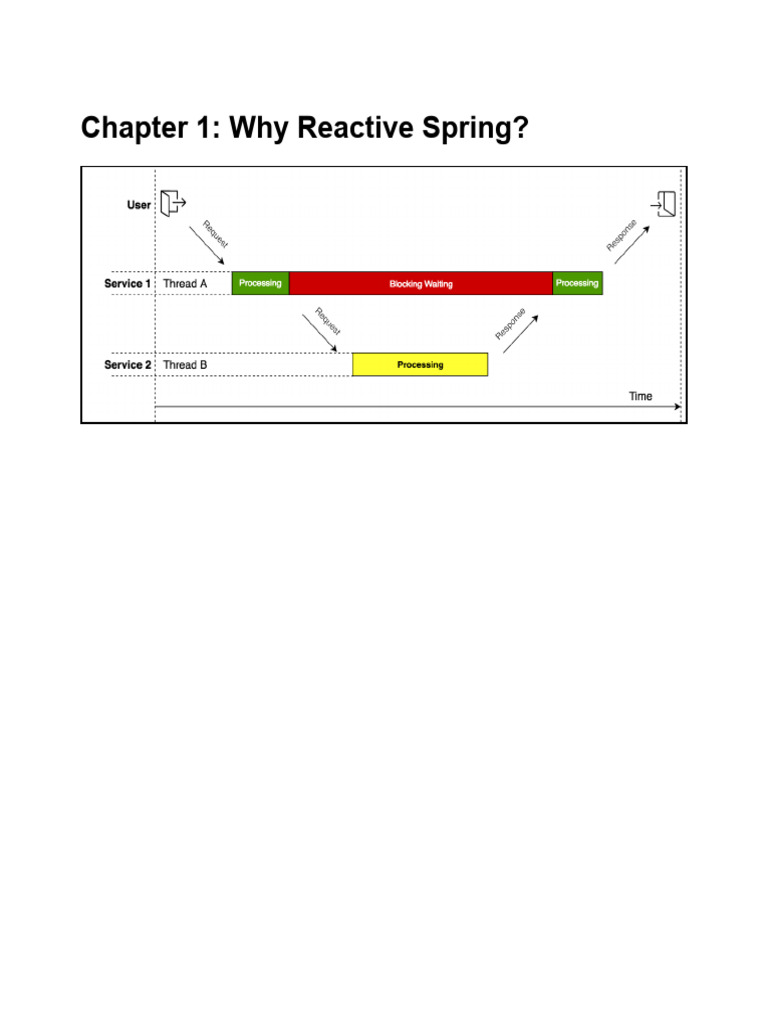 Hands On - Reactive.programming - In.spring.5 Images | PDF