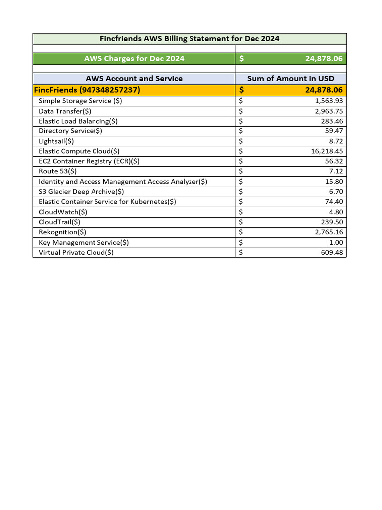 CK-202425-0887 - Fincfriends Billing Statement - Dec 2024 | PDF