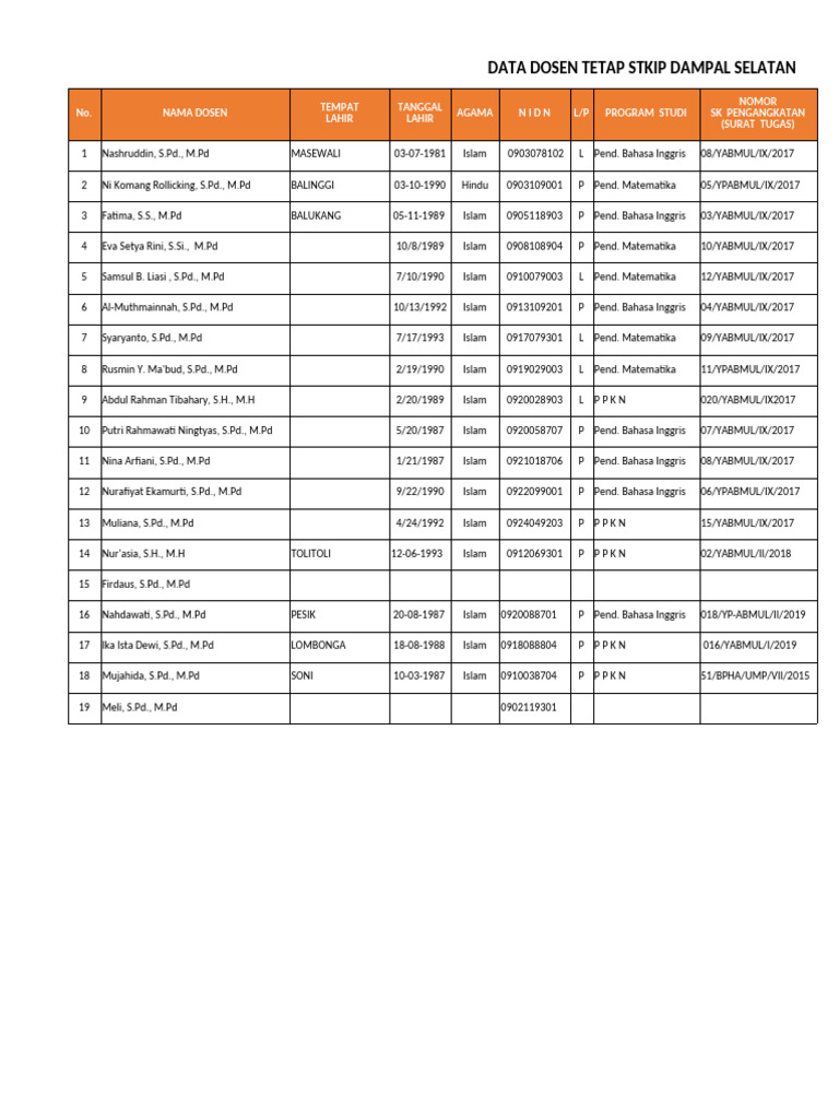 DATA-DOSEN-TETAP | PDF