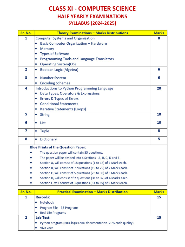 S6 ComputerScience Syllabus | PDF