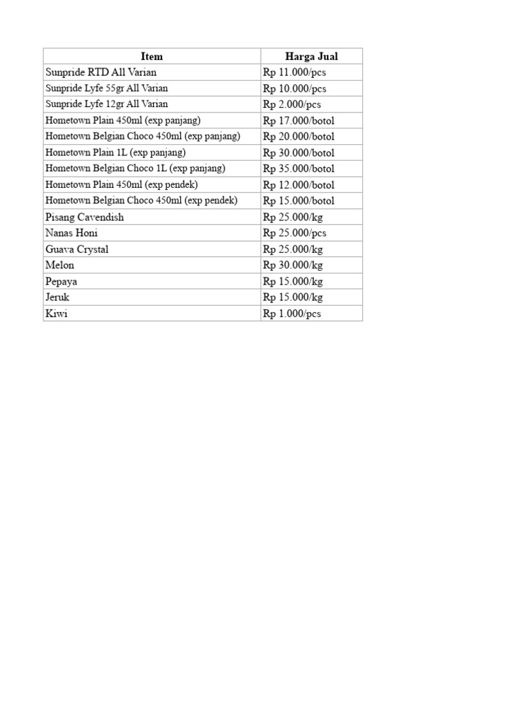 Sunpridde - Olsera Database | PDF