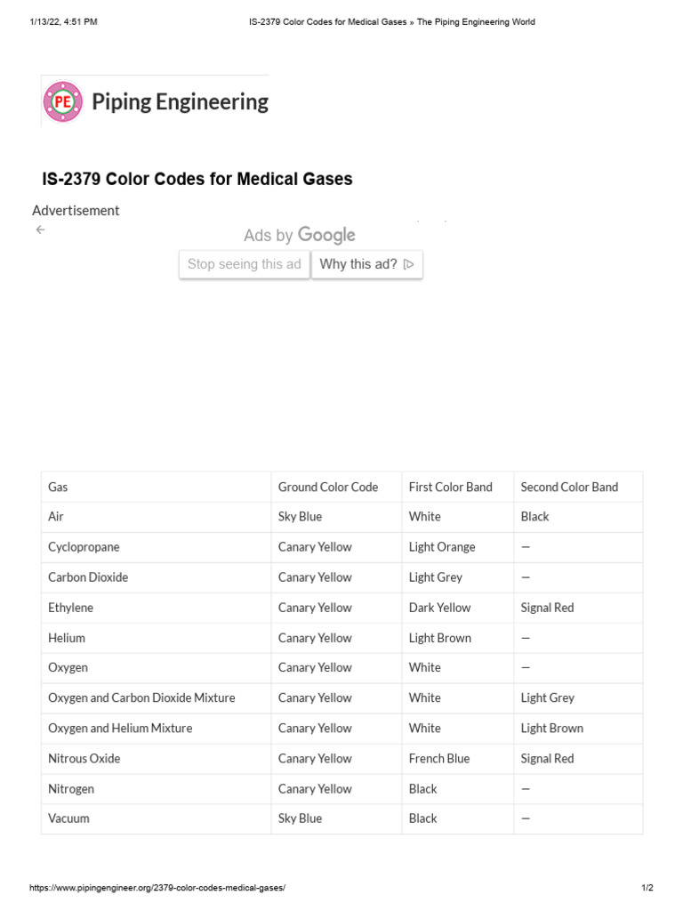 Color Codes For Medical Gases IS-2379 | PDF