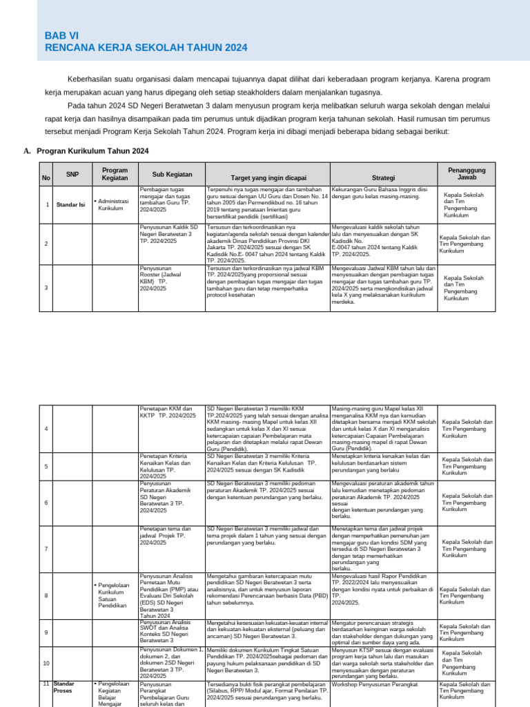 5.1 Program Sekolah - Dokumen Rencana Program Literasi Yang Tertuang ...