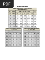 Us Rebar Size Chart | PDF