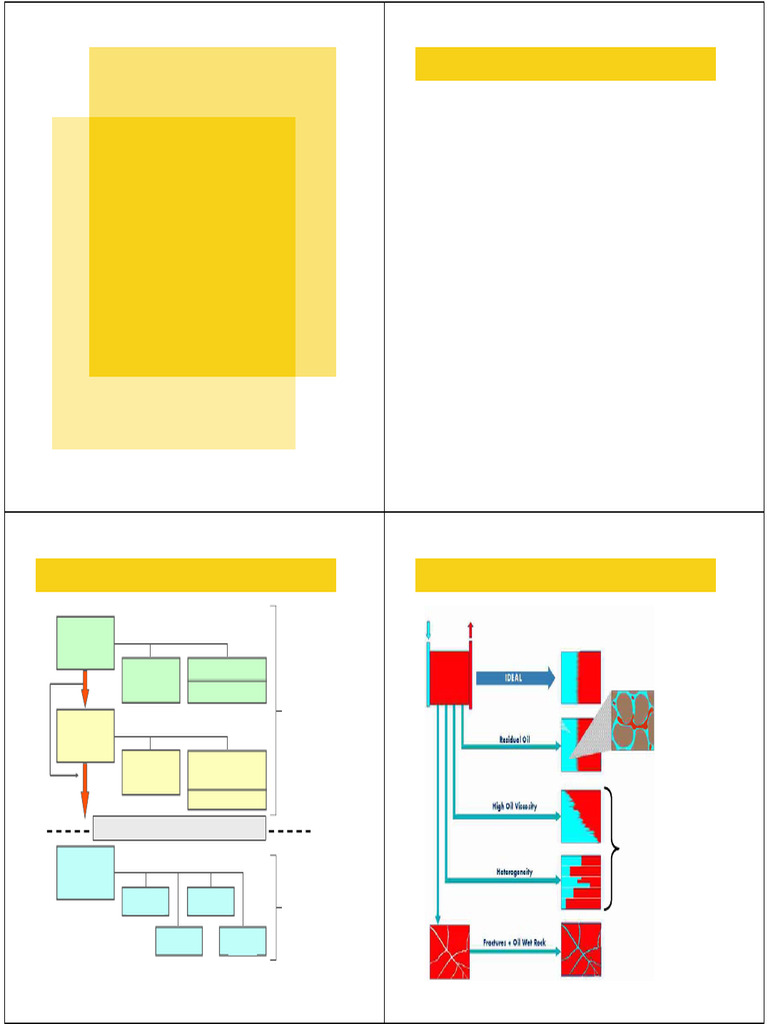 Surfactant Methods Pdf Surfactant Viscosity