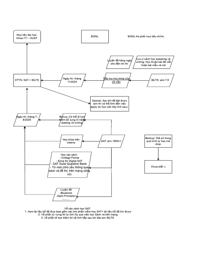 mục tiêu đại học.drawio | PDF