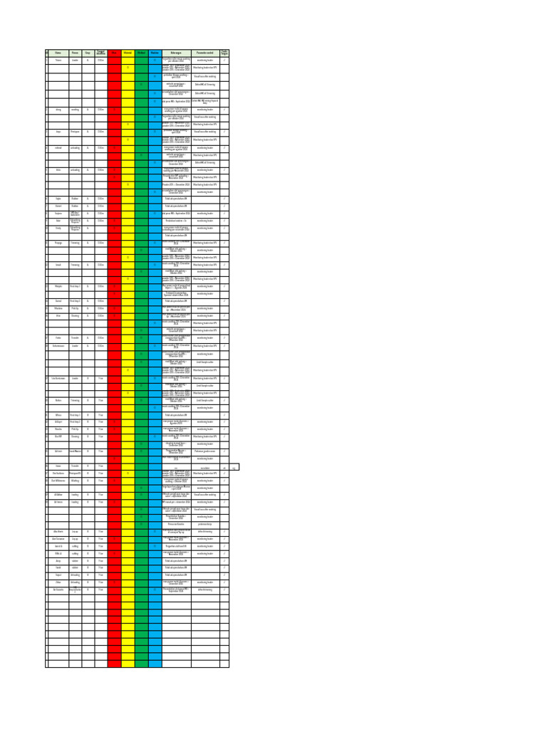 Data List | PDF