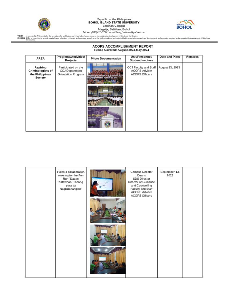 Acops Accomplishment Report 2024 | PDF