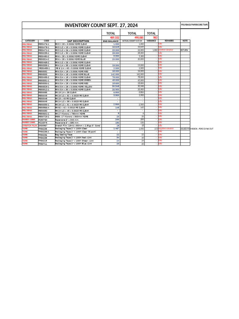 Sept Inventory Actual Count | PDF | Amorphous Solid | Paper