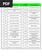 Construction Abbreviations | PDF | Engineering | Business