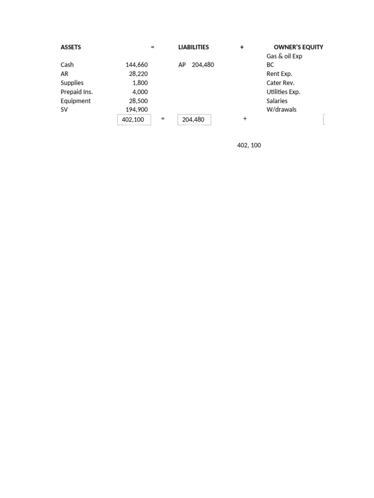 T Account 2 | PDF